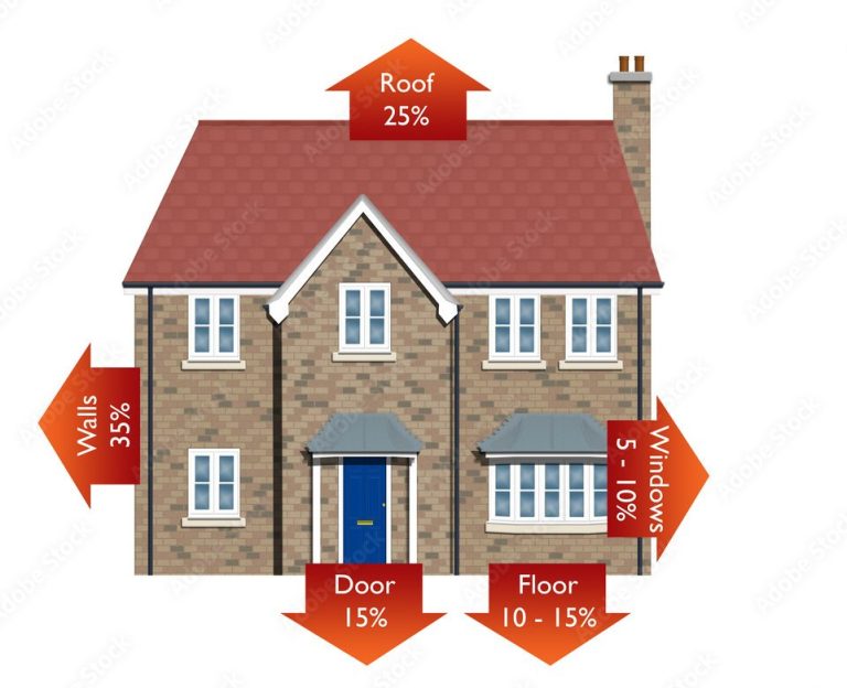 Where Does Your Home Lose Energy? Discover the Key Areas of Energy Loss ...